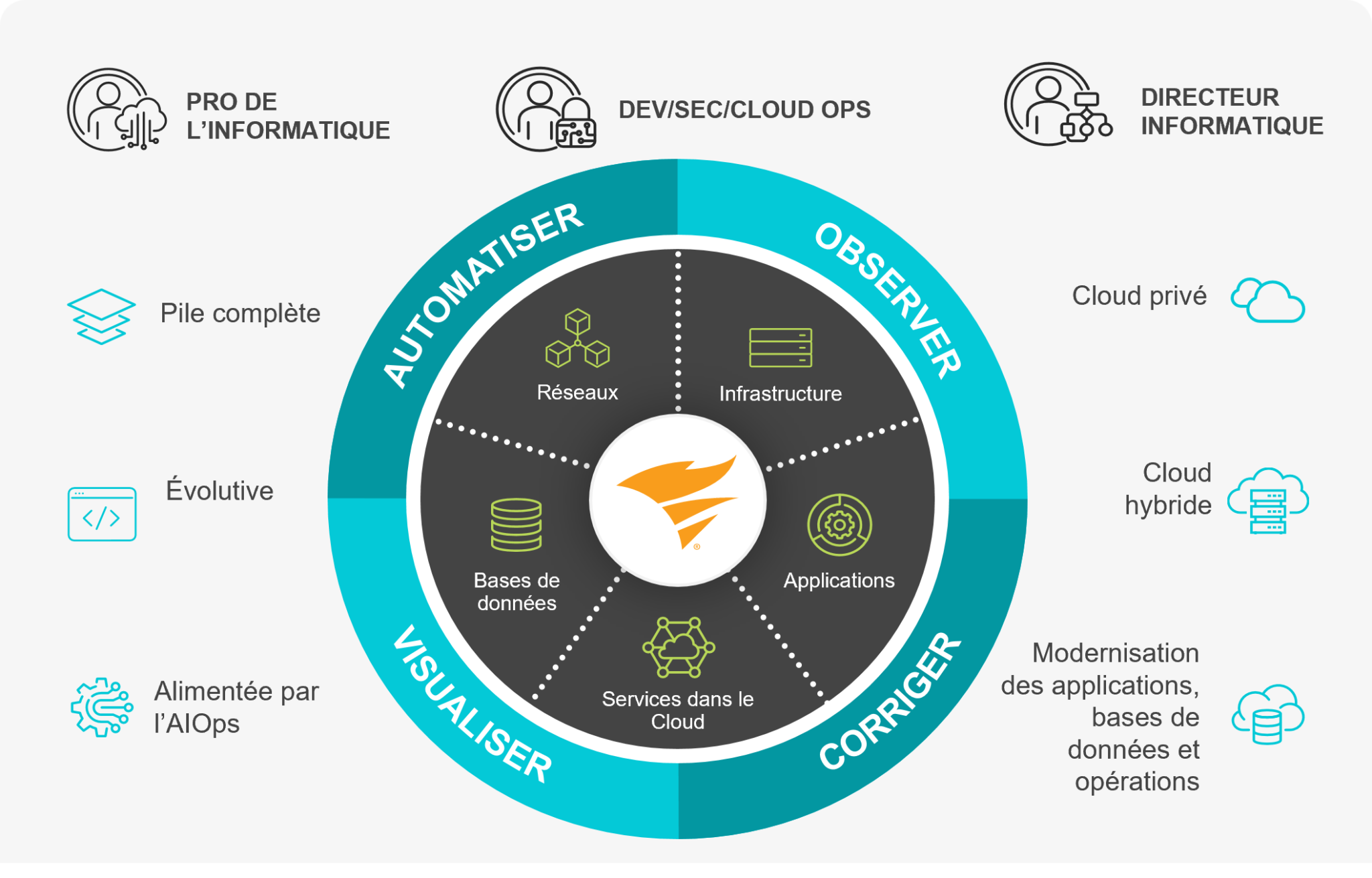 Le nouveau programme MSP de SolarWinds - NMS Distribution